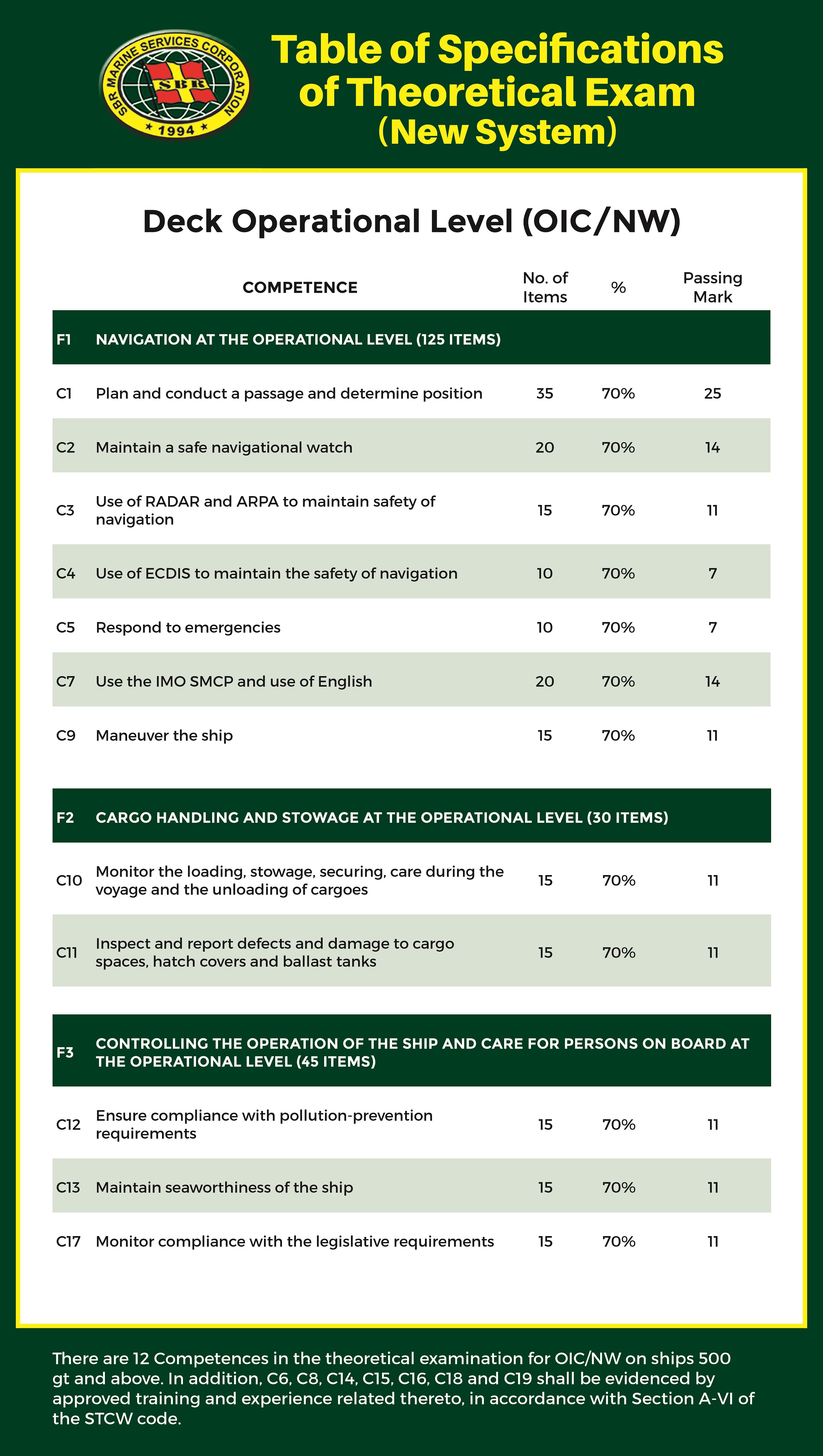 SBR Marine Services Corporation